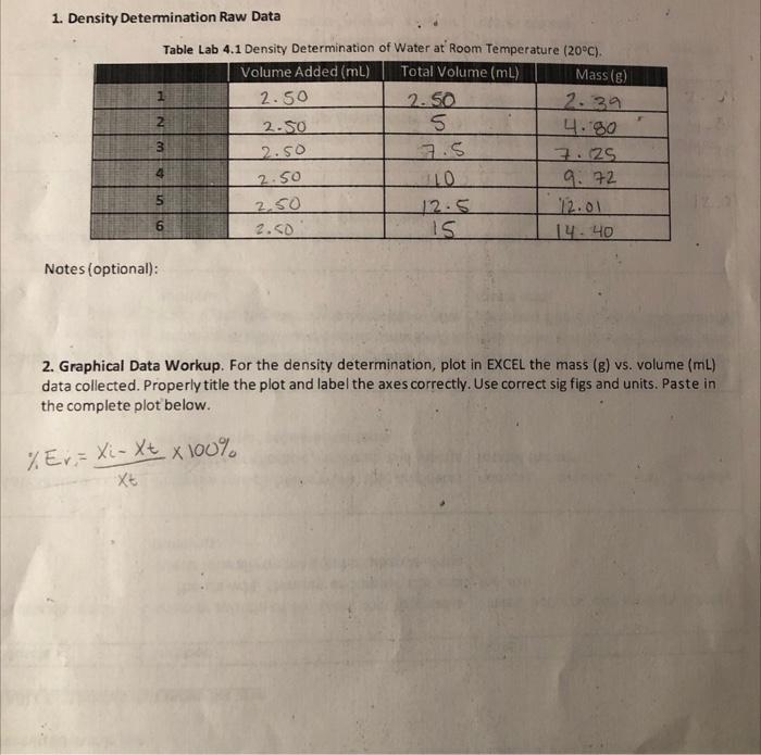 Solved 1. Density Determination Raw Data Table Lab 4.1 | Chegg.com