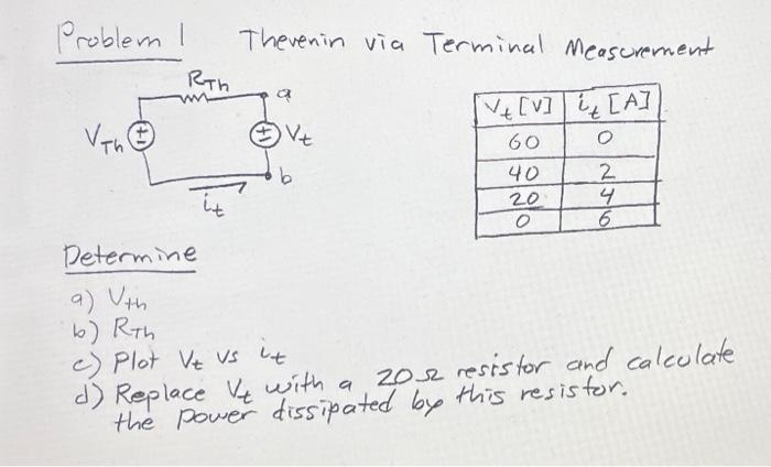 Solved Problem I Thevenin via Terminal Measurement Determine | Chegg.com