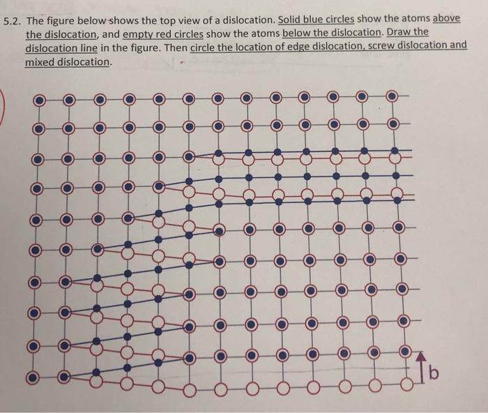 Solved 5. Answer the following questions regarding the | Chegg.com
