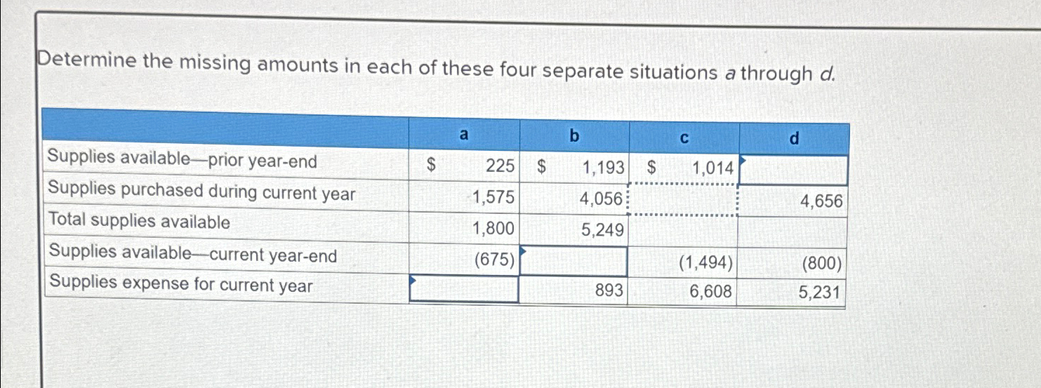Solved Determine the missing amounts in each of these four | Chegg.com
