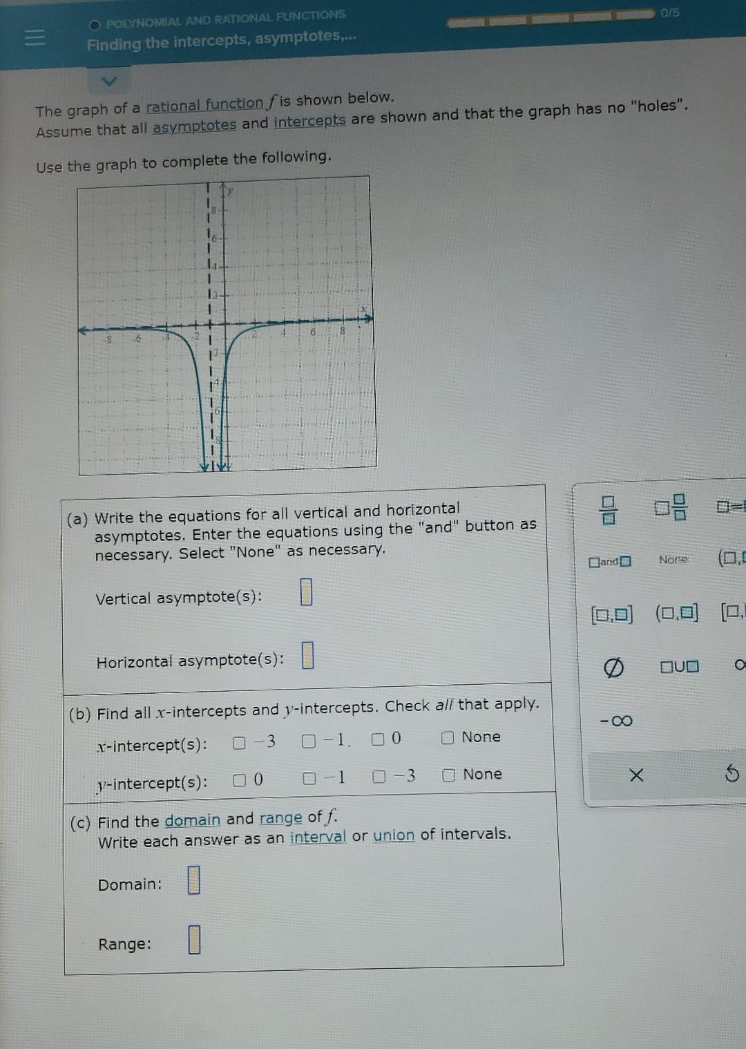 Solved The graph of a rational function f is shown below. | Chegg.com