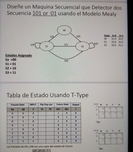 Solved Design a FSM that detects two sequences 101 or 01 | Chegg.com