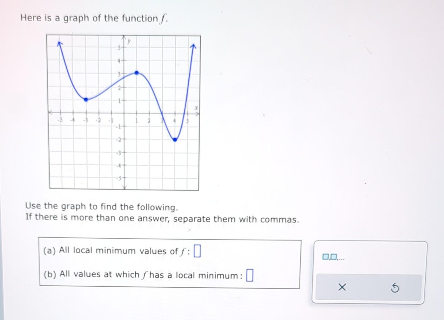 Solved Here is a graph of the function f. Use the graph to | Chegg.com