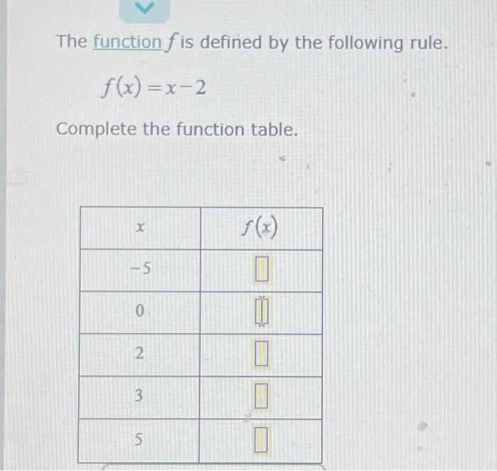 Solved The function fis defined by the following rule. | Chegg.com