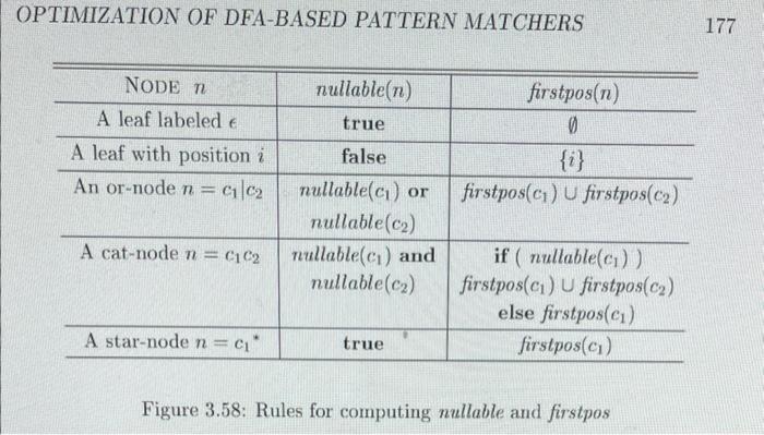 Exercise 3.9.1 : Extend the table of Fig. 3.58 to | Chegg.com