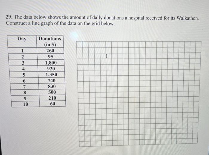 Solved 29. The data below shows the amount of daily | Chegg.com