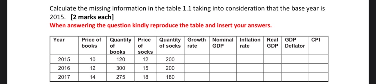 Solved Calculate the missing information in the table 1.1 | Chegg.com