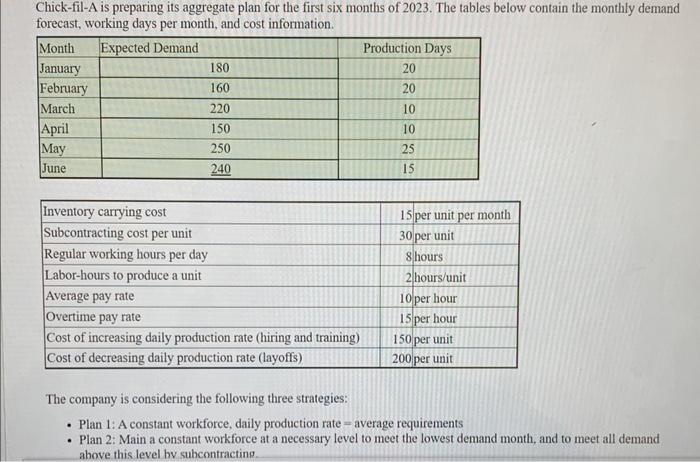 Solved Chick-fil-A is preparing its aggregate plan for the | Chegg.com