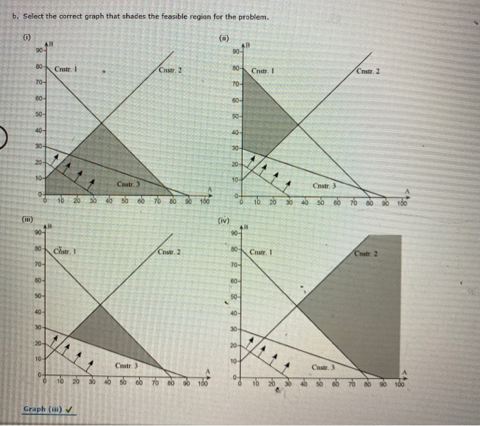Solved Consider the following linear program: Max 2A + 3B | Chegg.com