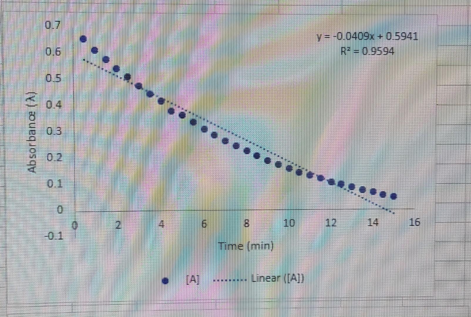 Solved 4. Use the method of initial rates to determine the | Chegg.com
