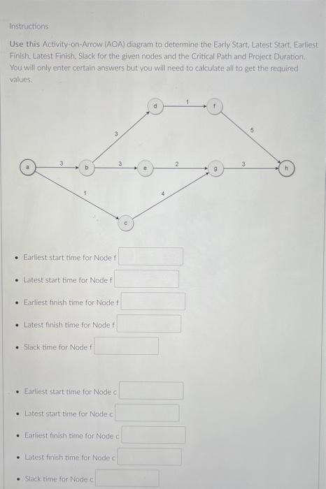 Solved Instructions Use this Activity on-Arrow (AOA) diagram | Chegg.com