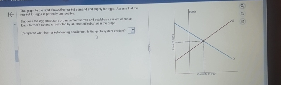 Solved The graph to the right shows the market demand and | Chegg.com