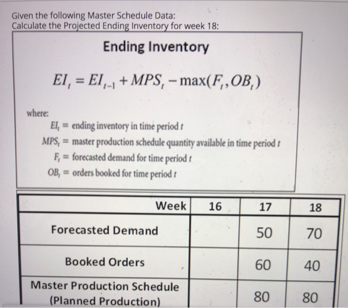 Solved QUESTION 16 Given the following Master Schedule Data: | Chegg.com