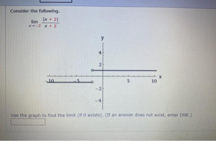 Solved Consider the following. limx→−2x+2∣x+2∣ Use the graph | Chegg.com