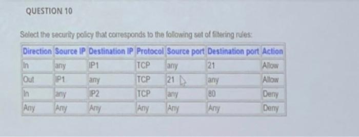 Solved Solect the security poicy that corresponds to the | Chegg.com