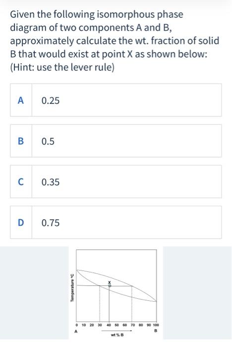Solved Given the following isomorphous phase diagram of two | Chegg.com