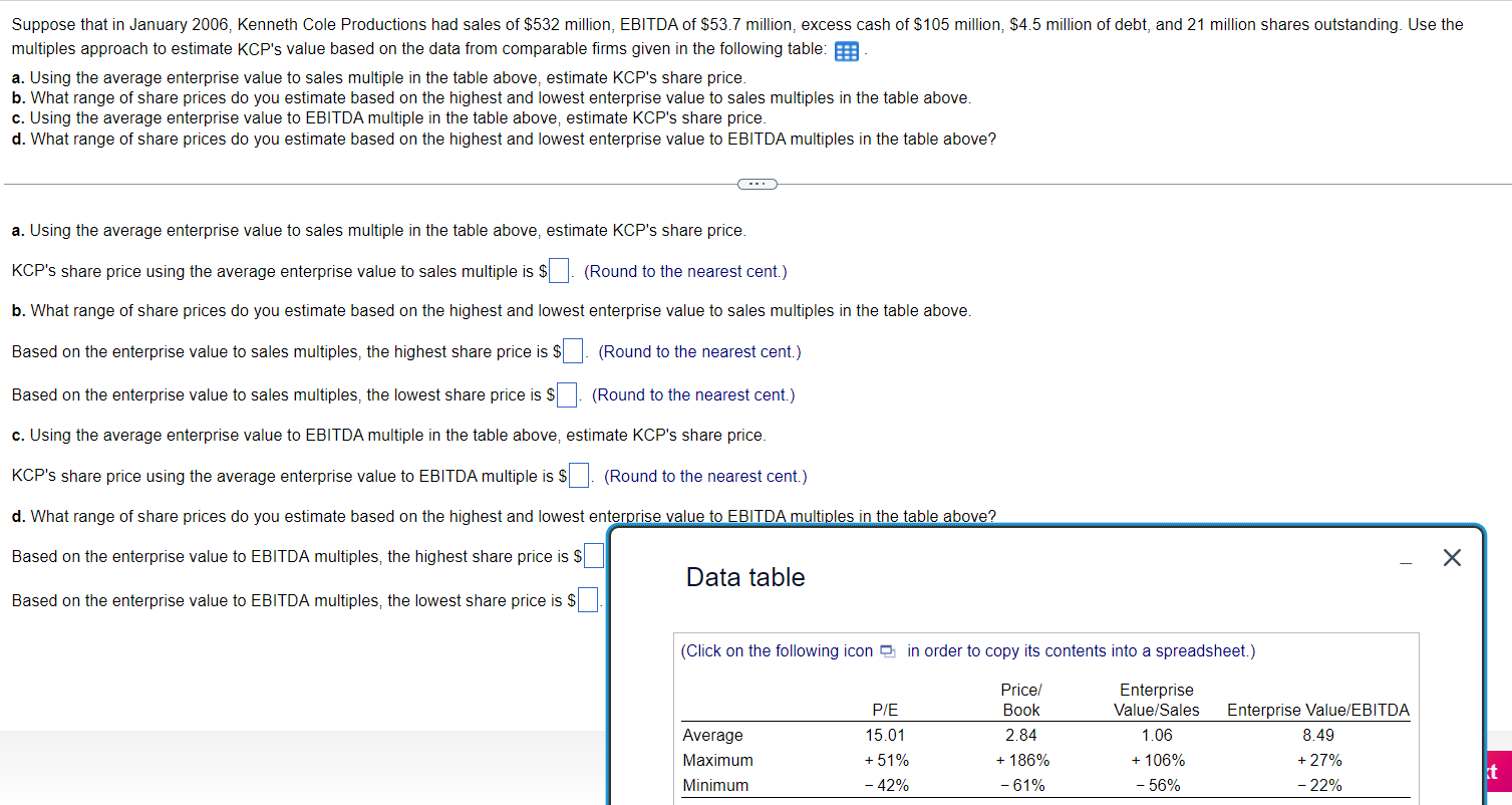 Solved multiples approach to estimate KCP's value based on | Chegg.com
