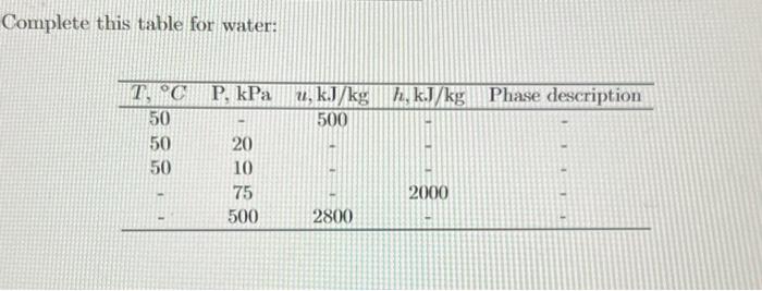 Solved Complete this table for water: | Chegg.com