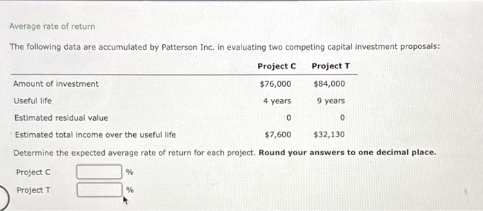 Solved Average rate of return The following data are | Chegg.com