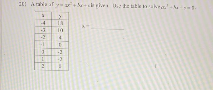 Solved 0) A table of y=ax2+bx+c is given. Use the table to | Chegg.com