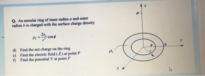 Solved P Q. An annular ring of inner radius a and outer | Chegg.com