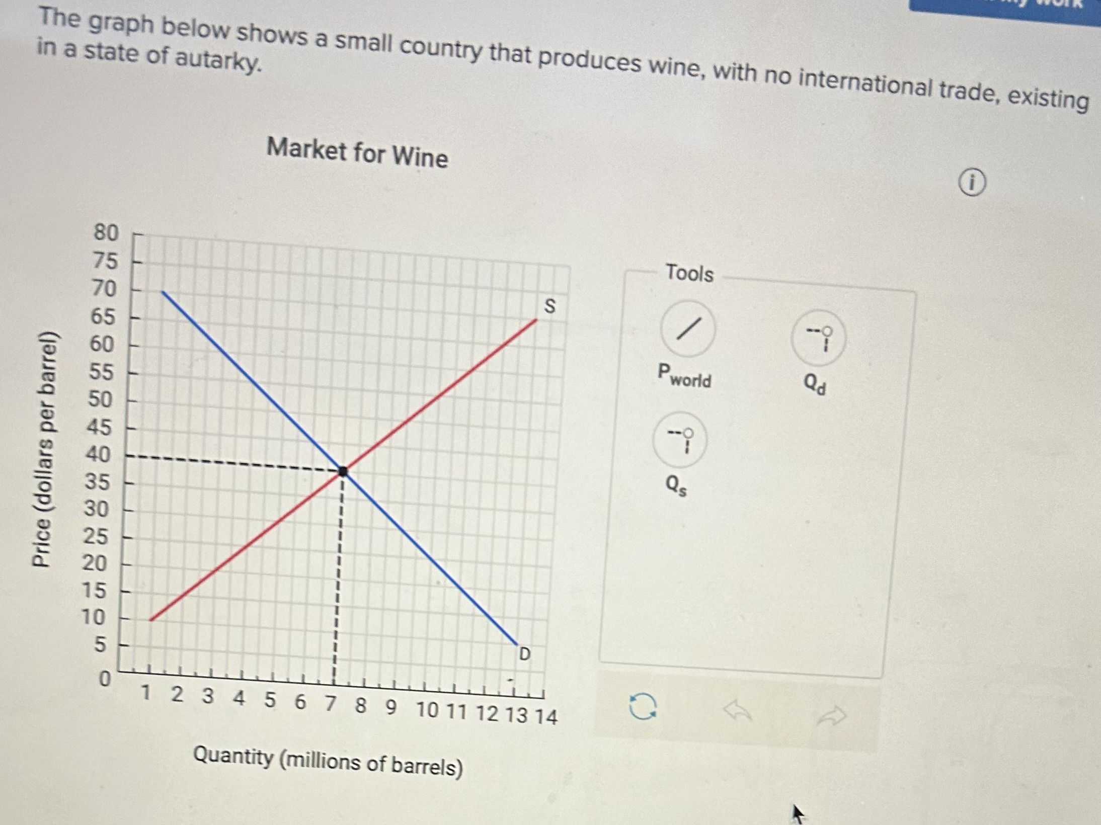 Solved by an EXPERT a. ﻿What is the initial market price and quantity of | Chegg.com