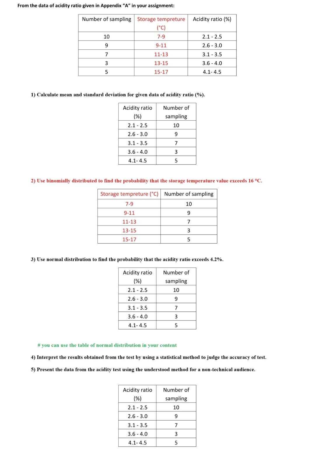 Solved From the data of acidity ratio given in Appendix " A | Chegg.com