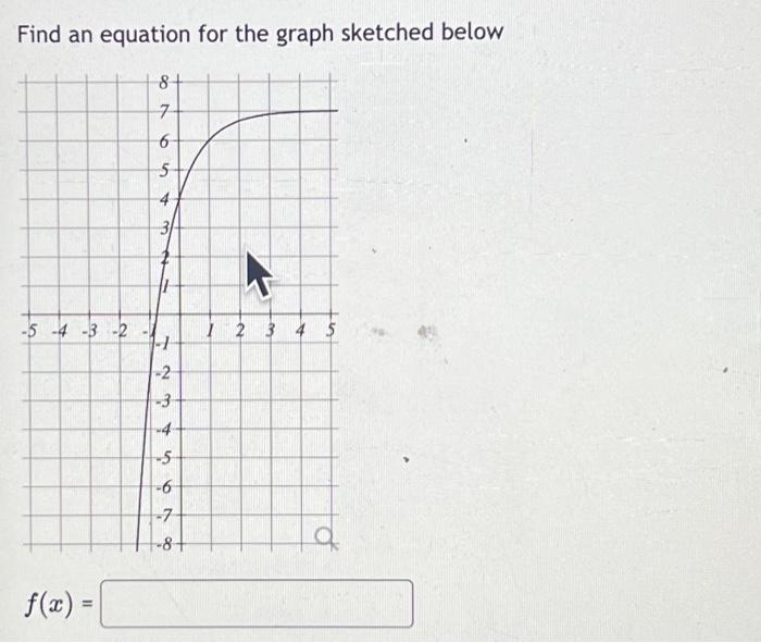 Solved Find an equation for the graph sketched below | Chegg.com