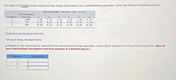 Solved The data in the table below represent time study | Chegg.com