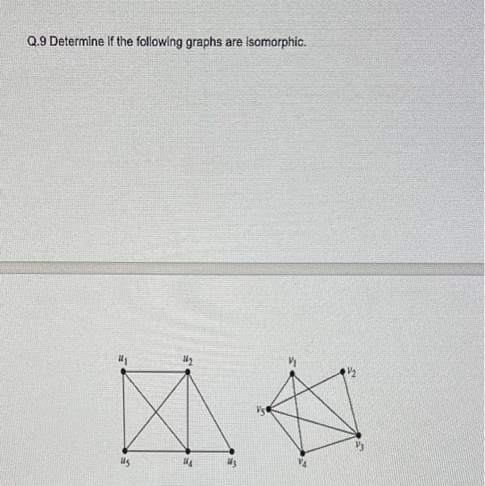 Solved Q.9 Determine if the following graphs are Isomorphic. | Chegg.com