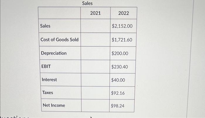 Solved Assets Liabilities \begin{tabular}{|c|c|c|} \hline & | Chegg.com