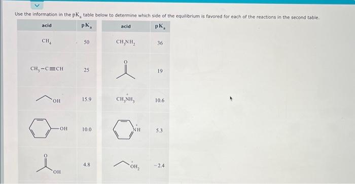 Solved Use the information in the pKi table below to | Chegg.com