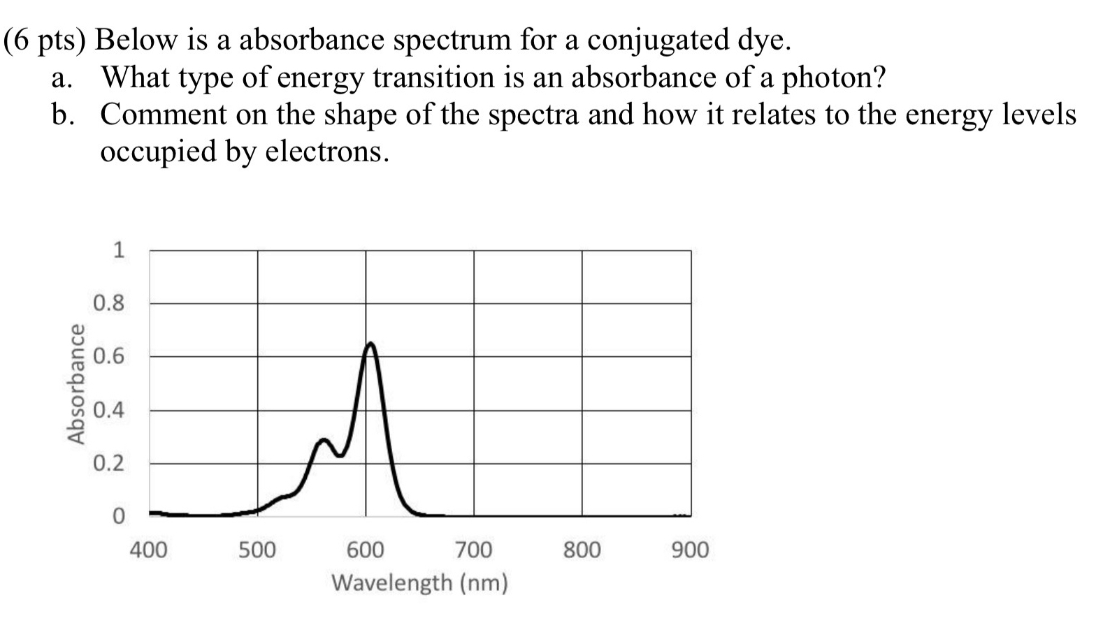 Solved Below is a absorbance spectrum for a conjugated | Chegg.com