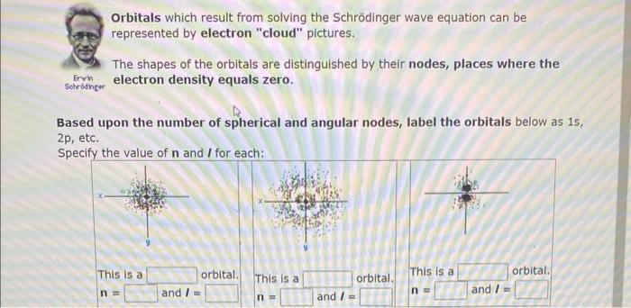 Solved Orbitals which result from solving the Schrödinger | Chegg.com