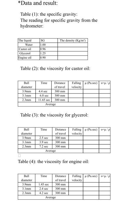Solved *Data and result: Table (1): the specific gravity: | Chegg.com