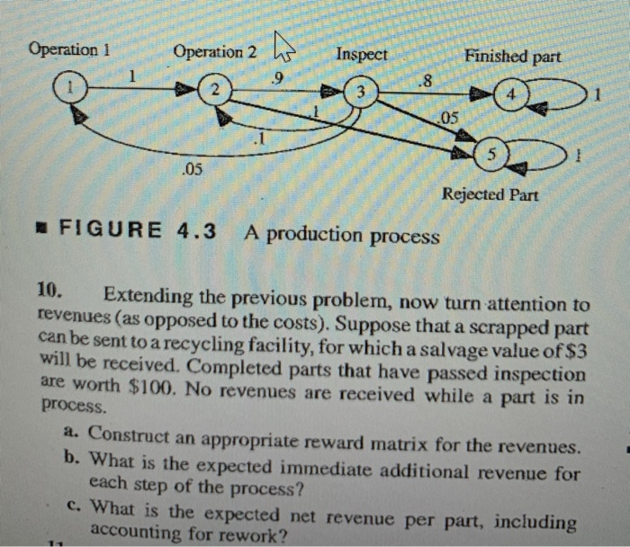 Solved Operation 1 Operation 2 a Inspect Finished part 1 9 | Chegg.com