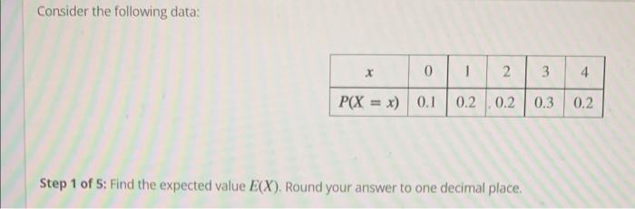 Solved Consider the following data: 0 1 2 3 4 P(X = x) 0.1 | Chegg.com