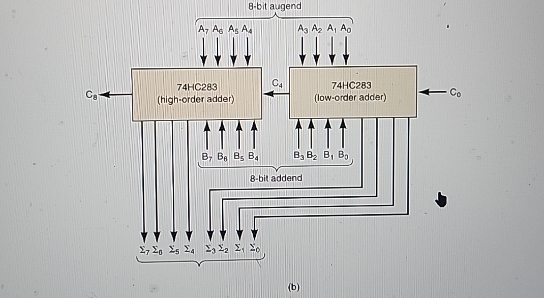 Solved (6-26. ﻿Show the logic levels at each input and | Chegg.com