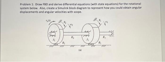 Solved Problem 1: Draw FBD and derive differential equations | Chegg.com