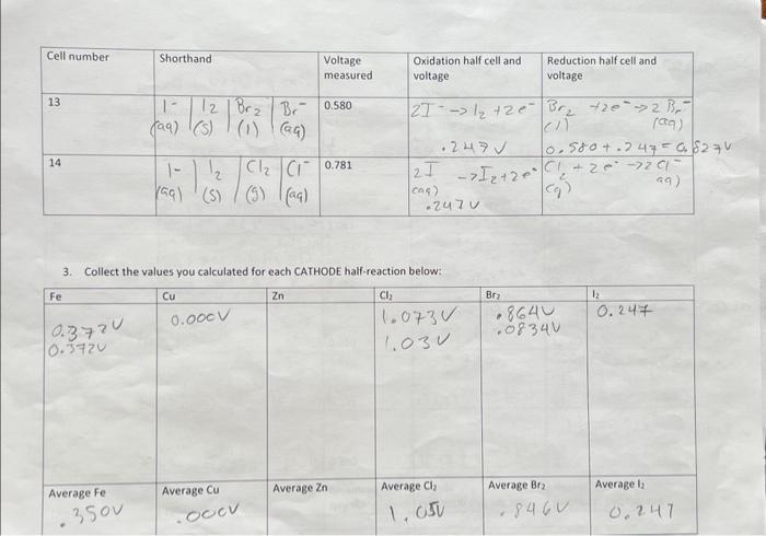 1. Set the E0 value for Cu2+/Cu to 0 . Complete the | Chegg.com
