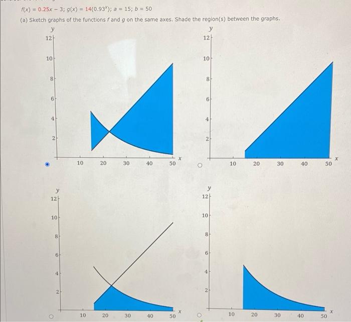 Solved f(x) = 0.25x - 3; 9(x) = 14(0.93); a = 15; b = 50 (a) | Chegg.com
