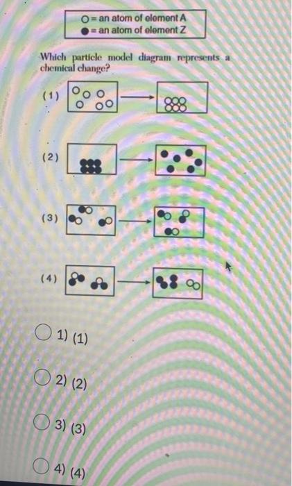 Solved Which particle model diagram represents a chemical | Chegg.com