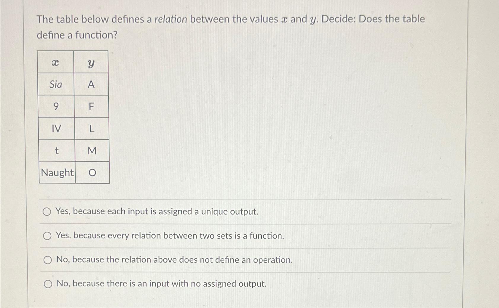 Solved The table below defines a relation between the values | Chegg.com