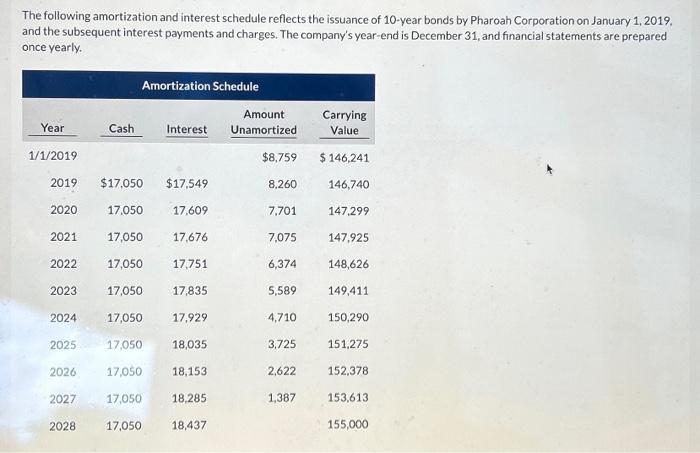 Solved The following amortization and interest schedule | Chegg.com