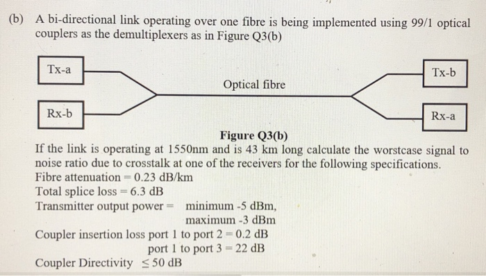 (b) A bi-directional link operating over one fibre is | Chegg.com