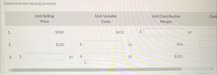 Solved Determine the missing amounts.\begin{tabular}{l} Unit | Chegg.com