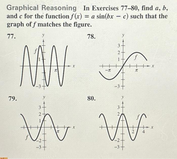 Solved Graphical Reasoning In Exercises 77-80, find a,b, and | Chegg.com
