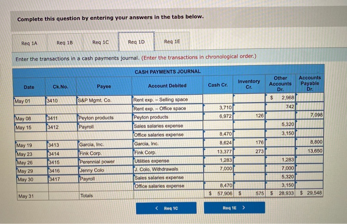 Solved Assume it is Monday, May 1, the first business day of | Chegg.com