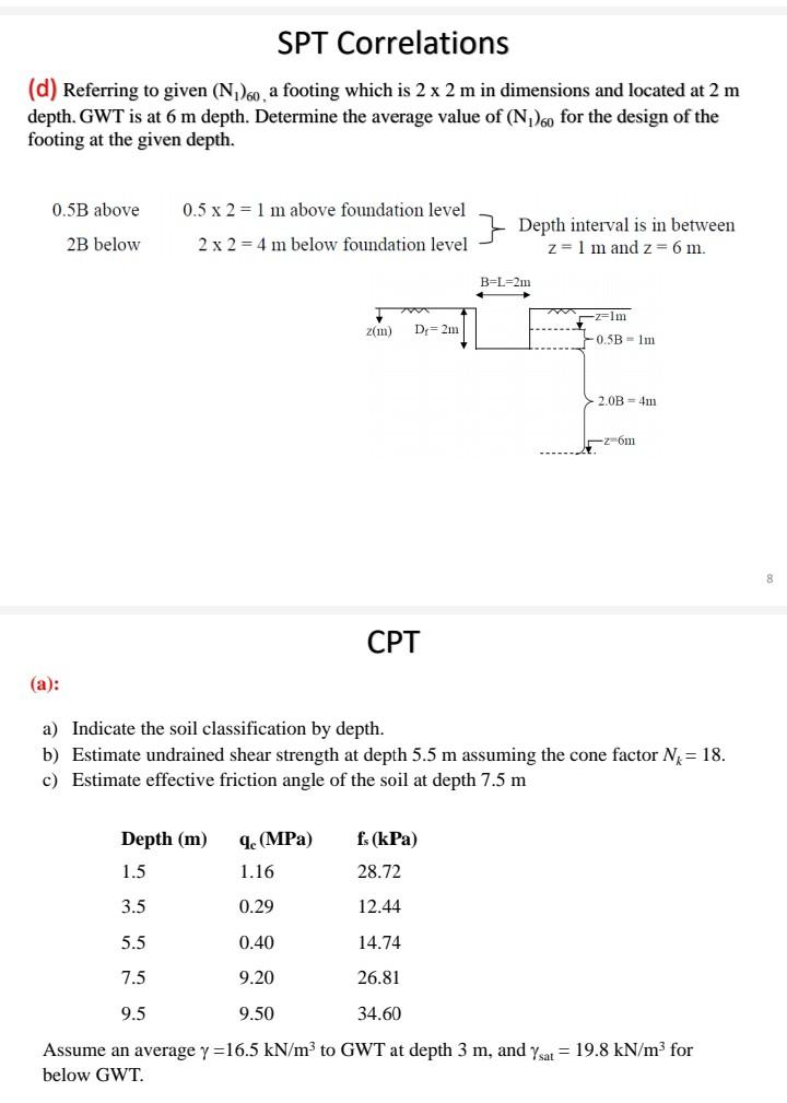 (d) Referring to given (N1)60, footing which is 2×2 m | Chegg.com