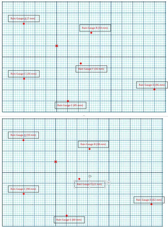 Solved Using the following map of rain gauges, find the | Chegg.com